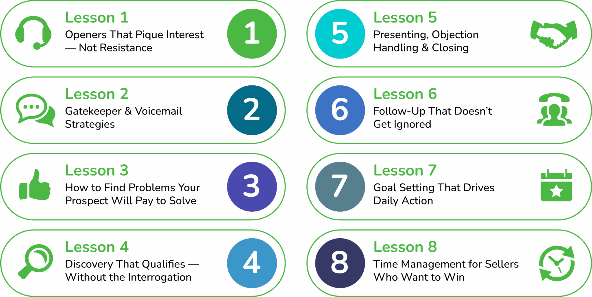 B2B Sales Training Online | Cold Call To Close | SalesBuzz